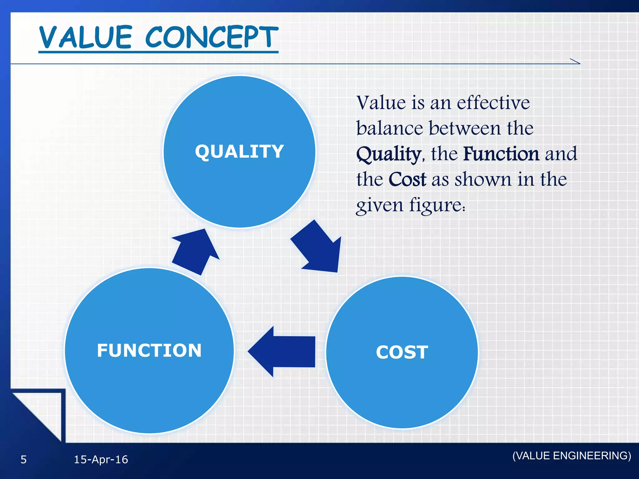 Value engineerinG | PPTX