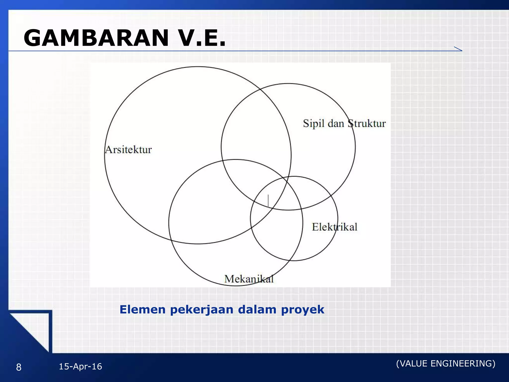 Value engineerinG | PPTX
