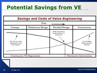 Value engineerinG | PPTX