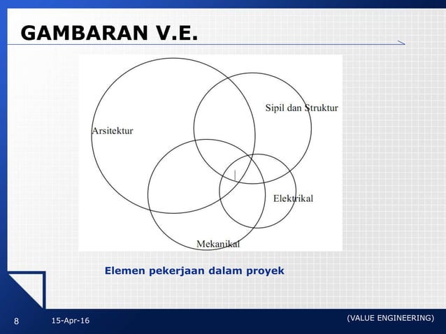 Value engineerinG | PPTX