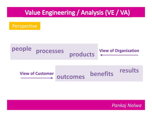 Value Engineering Part 1 | PDF