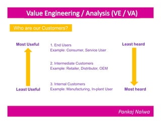 Value Engineering Part 1 | PDF