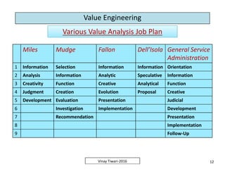 Value Engineering | PDF