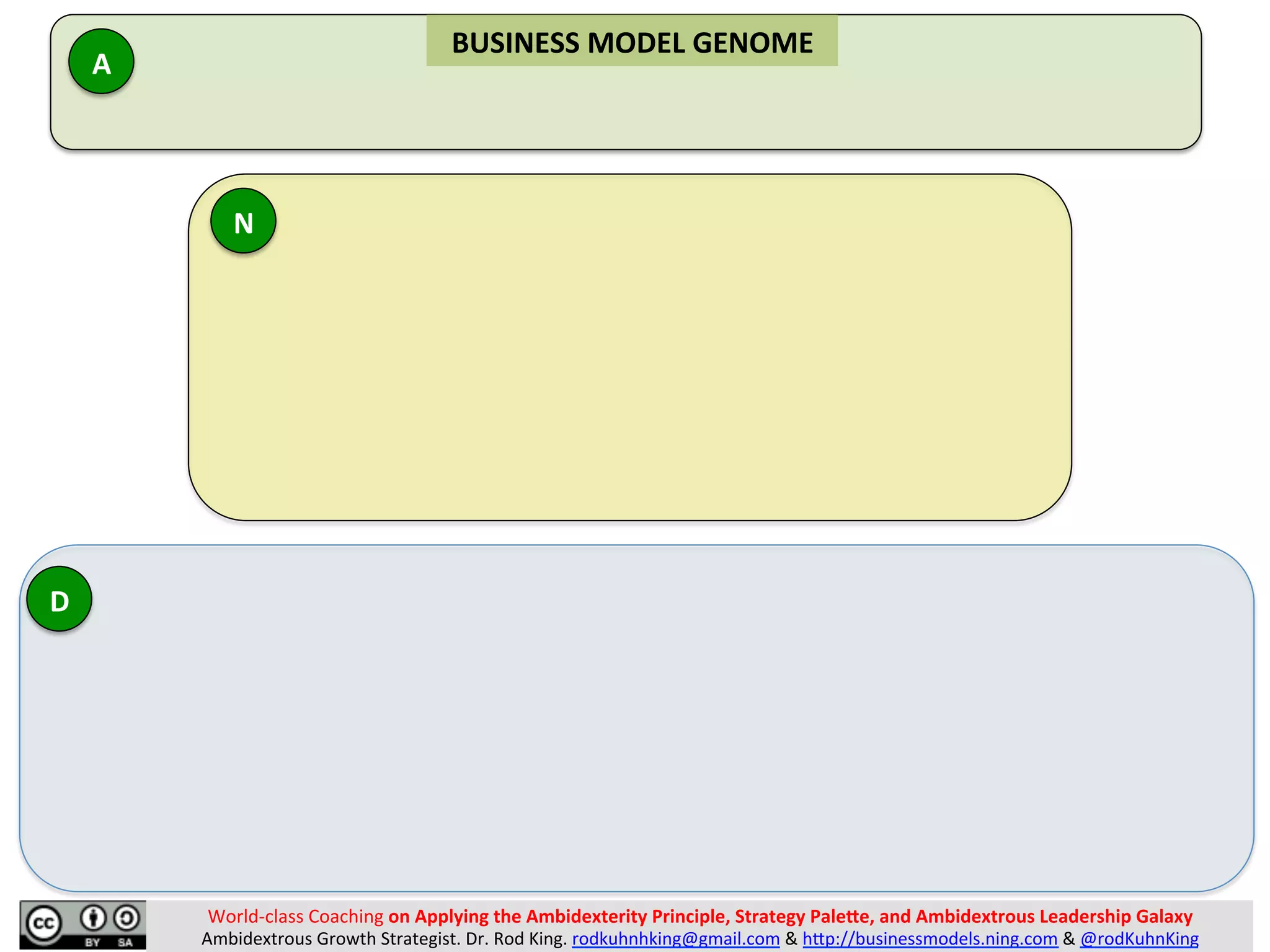 Business Model Genome: How Great Leaders, Managers, and Strategists ...