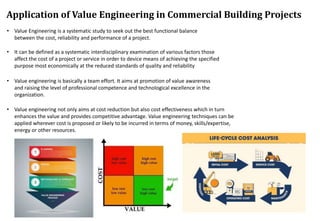 VALUE ENGINNERING.pptx
