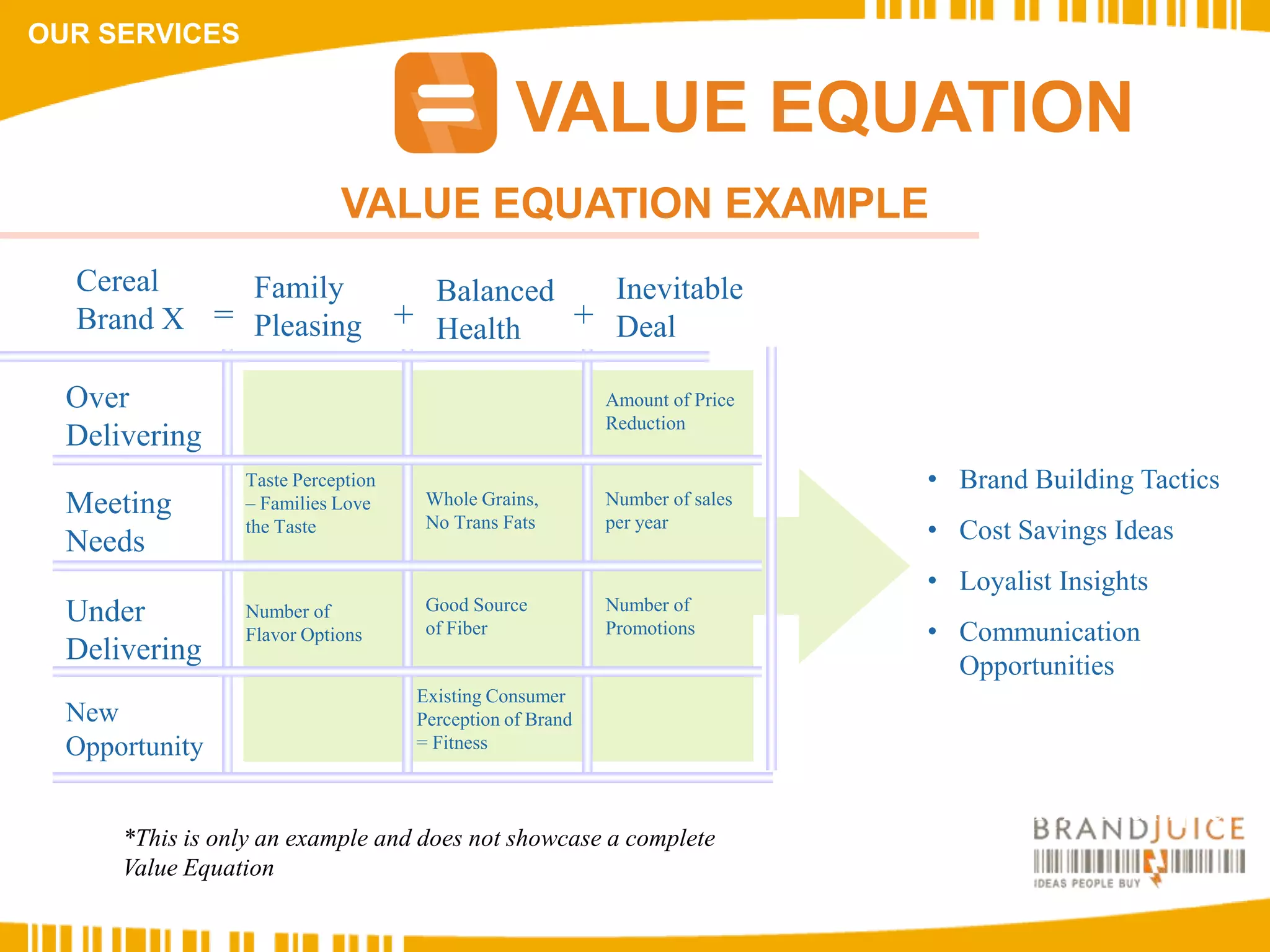Value Equation | PPTX