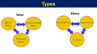 Values and Ethics in life for self improvement | PPTX