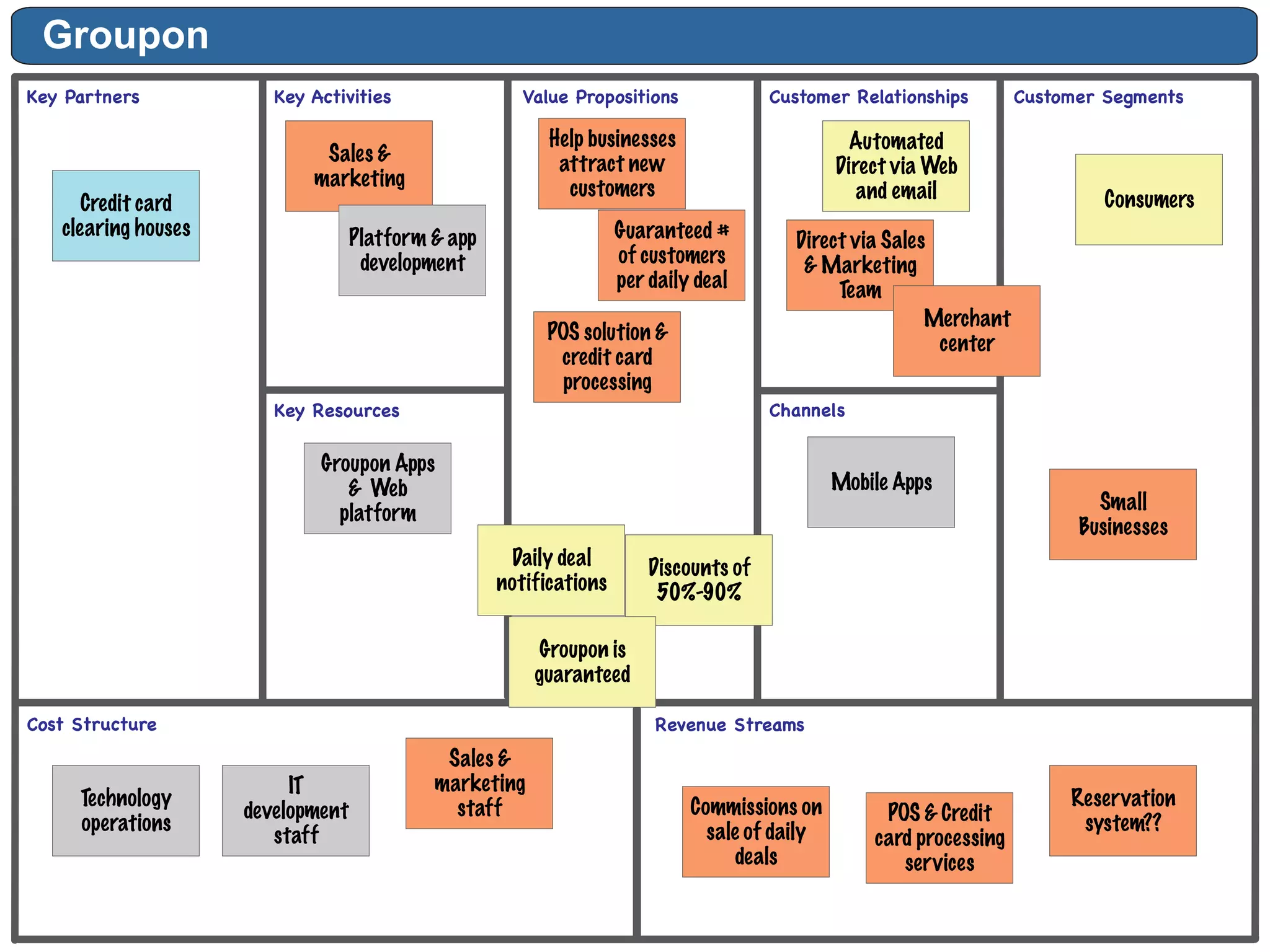 Value Exchange Mapping Guide | PDF