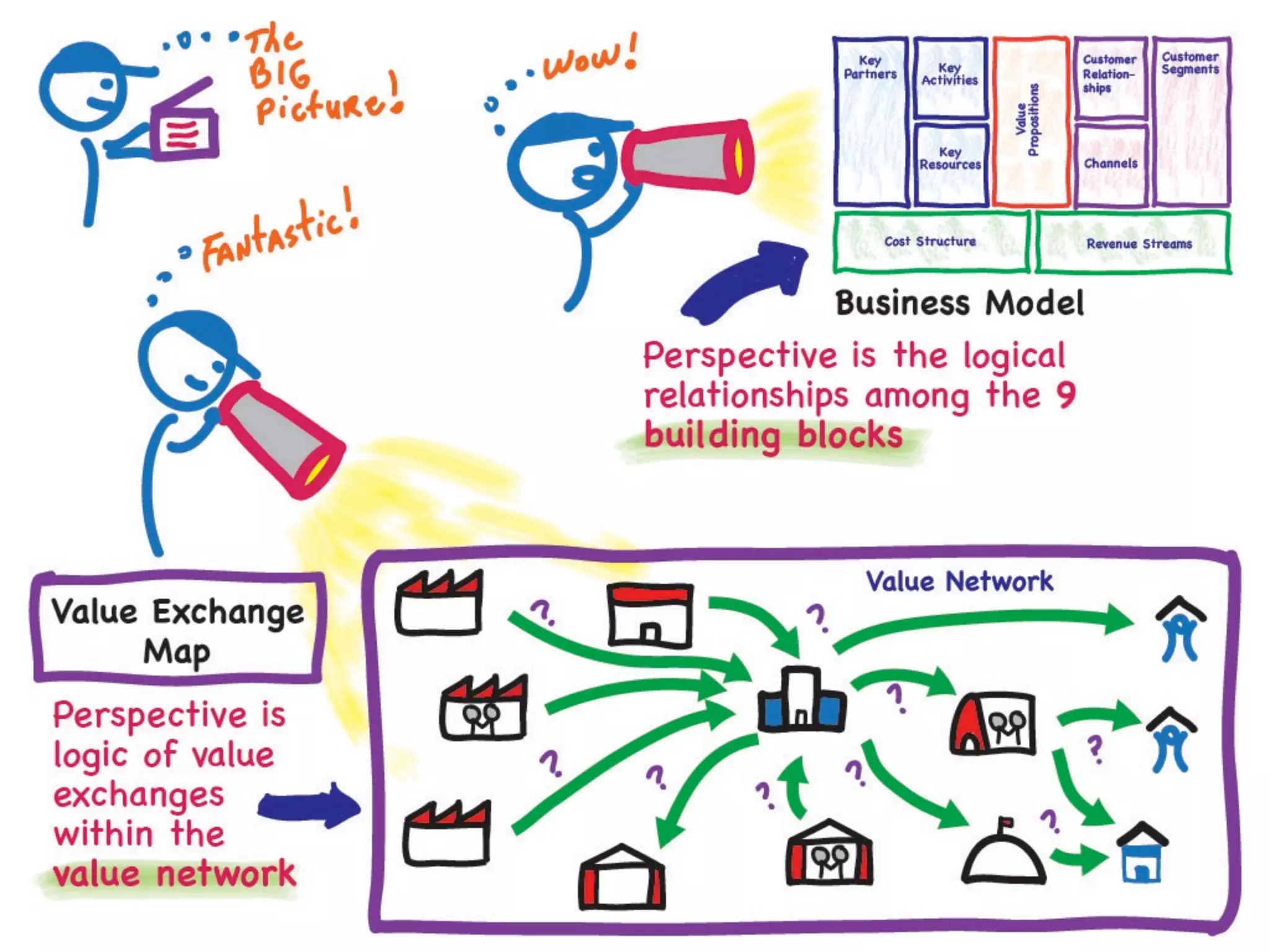 Value Exchange Mapping Guide | PDF
