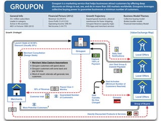 Value Exchange Mapping Guide | PDF