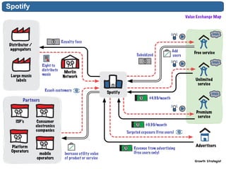 Value Exchange Mapping Guide | PDF