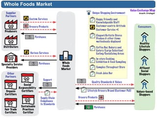 Value Exchange Mapping Guide | PDF