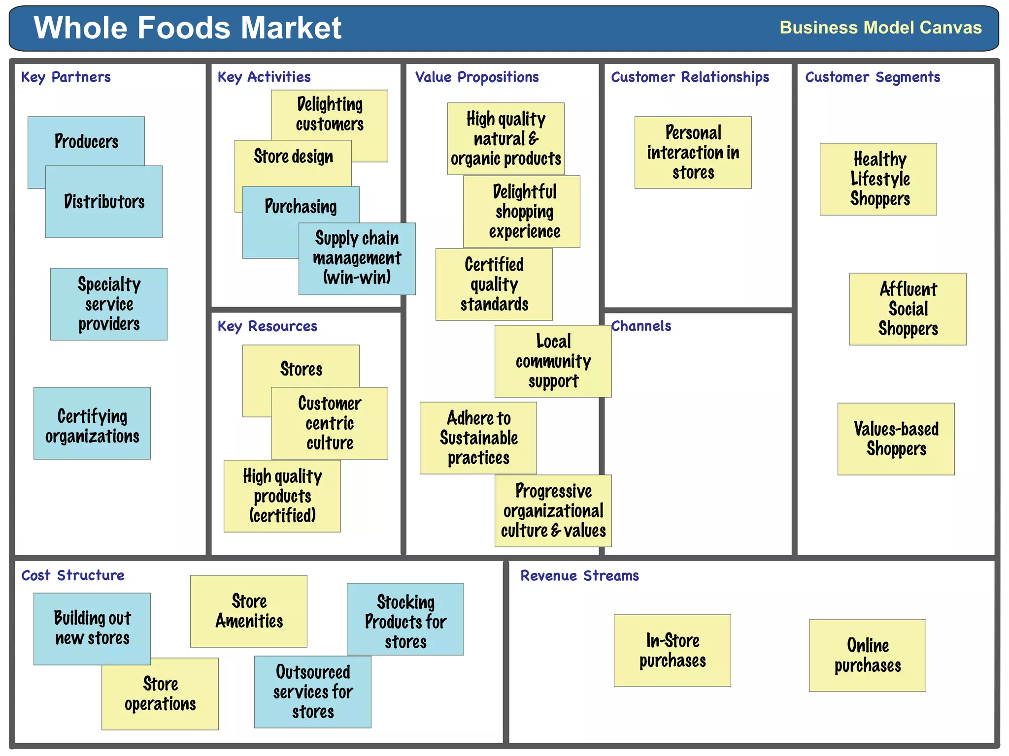 Value Exchange Mapping Guide | PDF