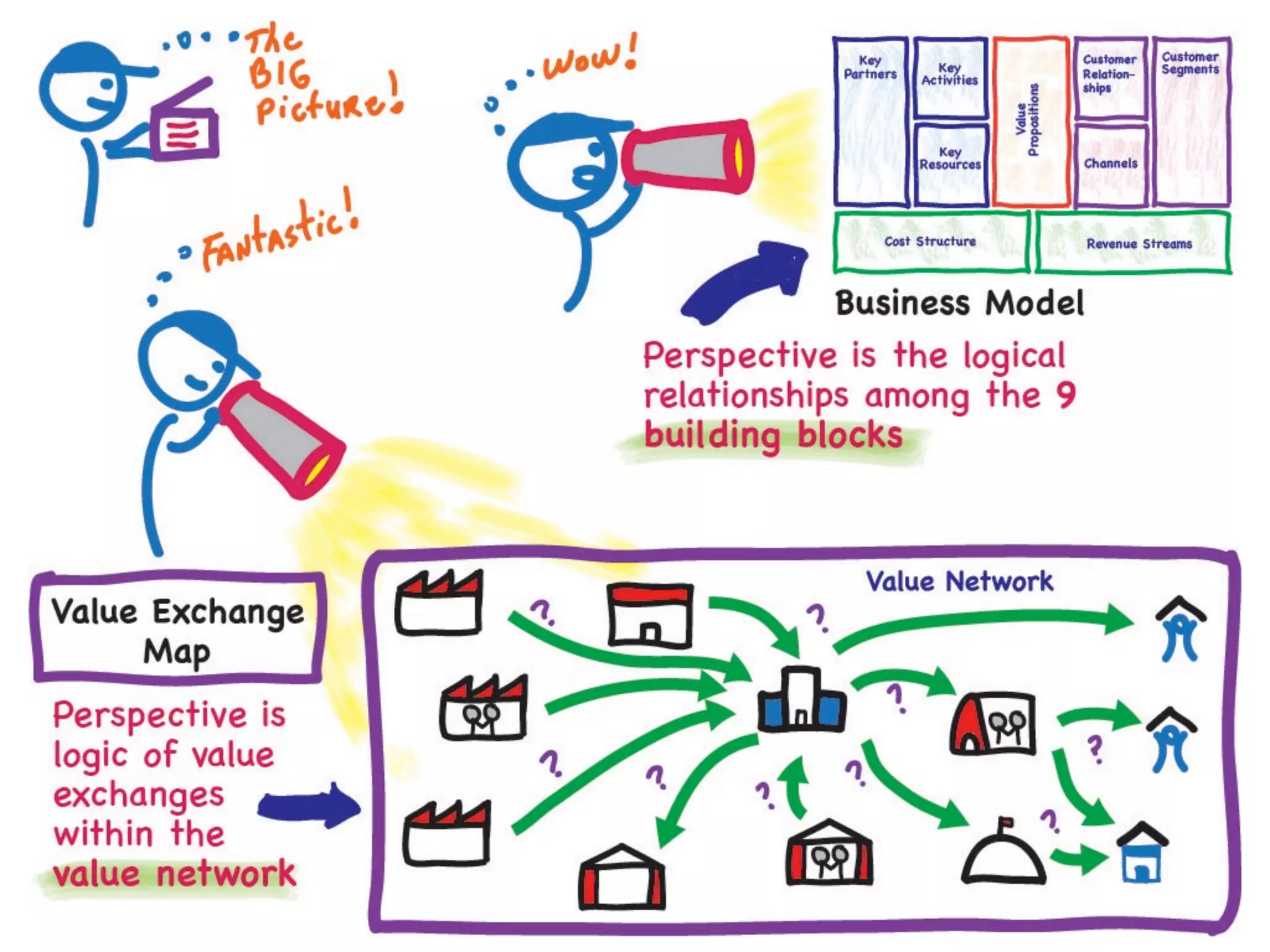 Value Exchange Mapping Guide | PDF