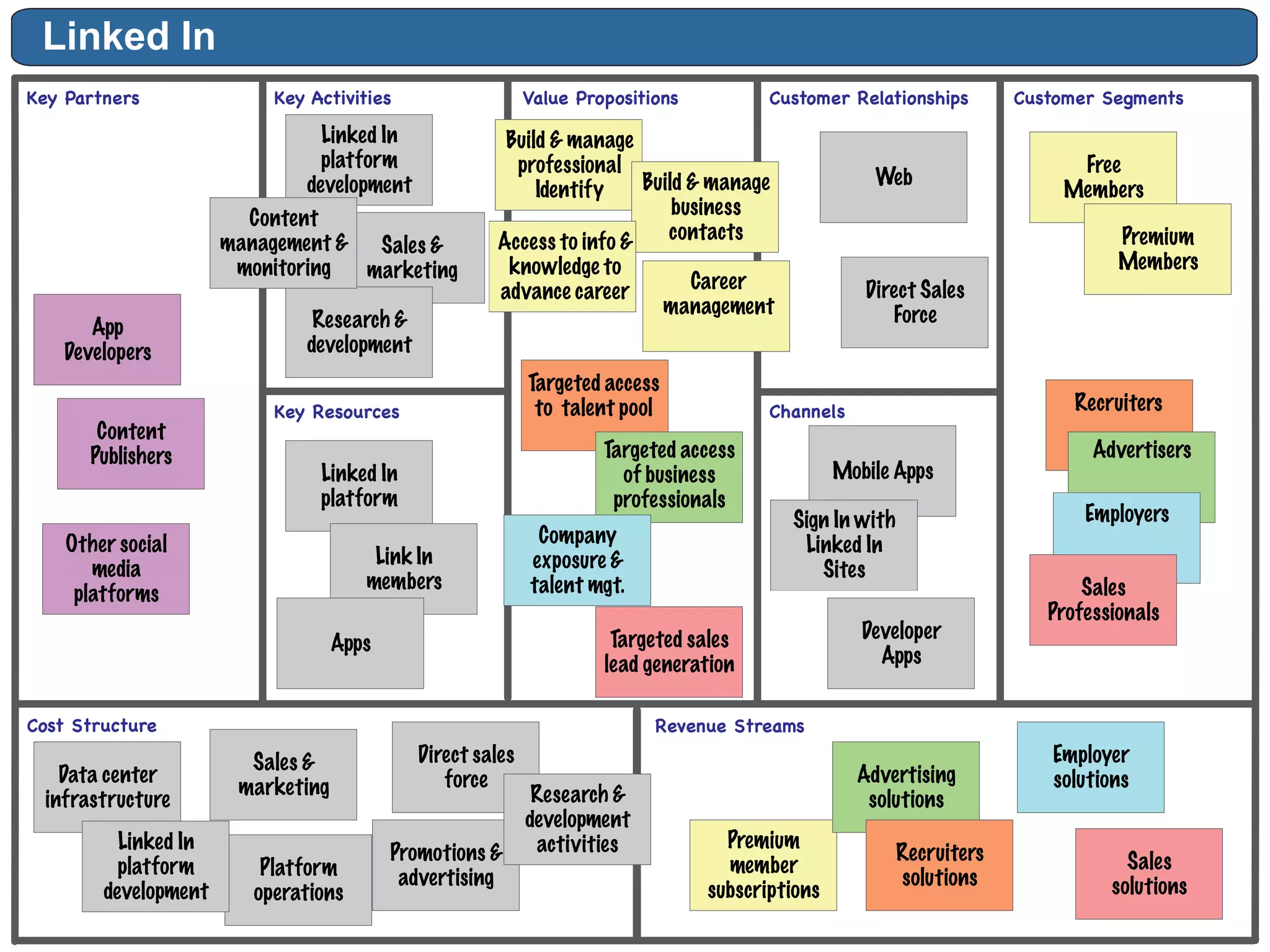 Value Exchange Mapping Guide | PDF