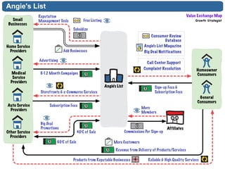 Value Exchange Mapping Guide | PDF