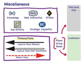 Value Exchange Mapping Guide | PDF