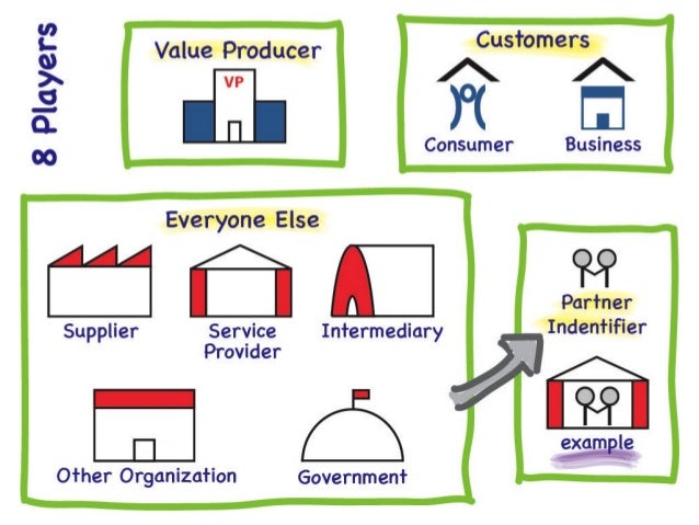 Value Exchange Mapping Guide
