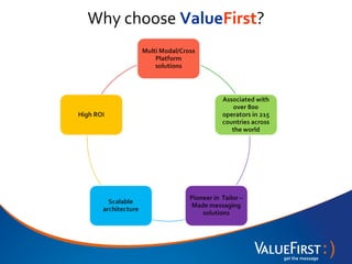 ValueFirst corporate presentation | PPT
