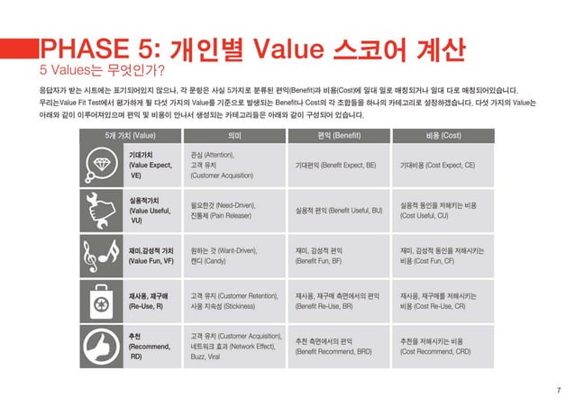 Value fit test for bmg final version | PPT