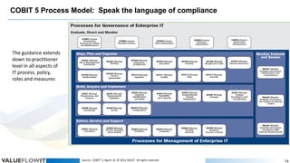 A new IT Operating Model Emerges | PPTX