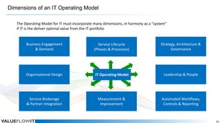 A new IT Operating Model Emerges | PPT