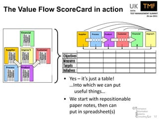 Value Flow Science - Fitter lifecycles from lean balanced scorecards ...