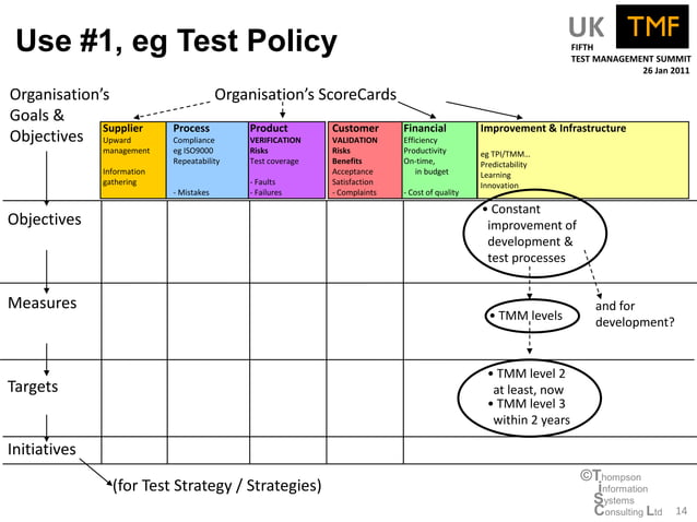 Value Flow Science - Fitter lifecycles from lean balanced scorecards (2011) | PPSX | Business ...