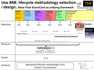 Value Flow Science - Fitter lifecycles from lean balanced scorecards ...