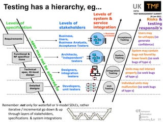 Value Flow Science - Fitter lifecycles from lean balanced scorecards ...