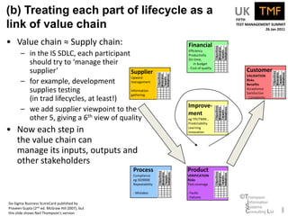 Value Flow Science - Fitter lifecycles from lean balanced scorecards ...