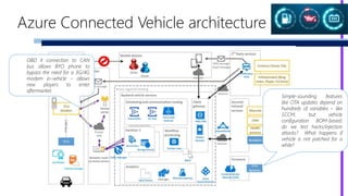 Value for a Connected Vehicle (IoT) | PPTX