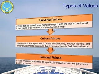 Value Formation | PPT