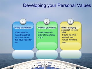 Value Formation | PPT