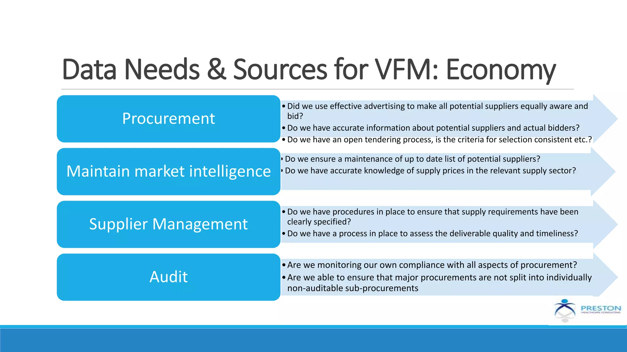Value for money assessment | PPTX