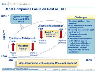 Value framework | PPT