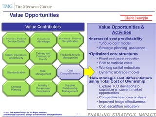 Value framework | PPT