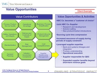 Value framework | PPT