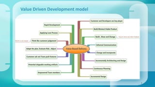 Cultural Transformation: Transitioning from Plan Driven to Value Driven ...