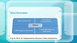 Cultural Transformation: Transitioning from Plan Driven to Value Driven ...