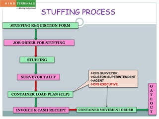 Value i bring to CFS | PPTX | Logistics | Business