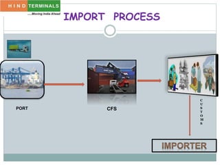 Value i bring to CFS | PPTX | Logistics | Business