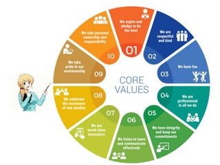 NCF 2023-VALUES & INCLUSION.ppt | Secondary Education | Education