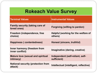 Value inculcation through teaching | PPTX