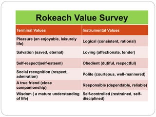 Value inculcation through teaching | PPTX
