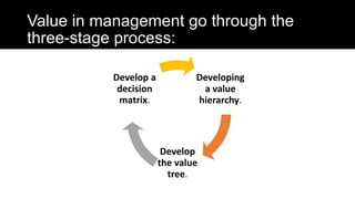 Value in management | PPTX