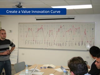 Value Innovation | PDF