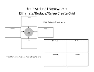 Value Innovation | PPT