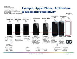 Creating value in the digital economy Prof Mark Skilton May 2014 | PDF ...