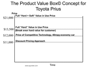 Value in Use Analysis for New Product Introductions
